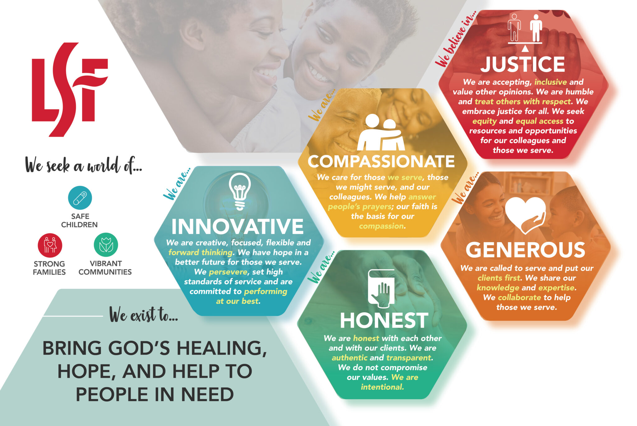 LSF - Our Future - LSF | Lutheran Services Florida