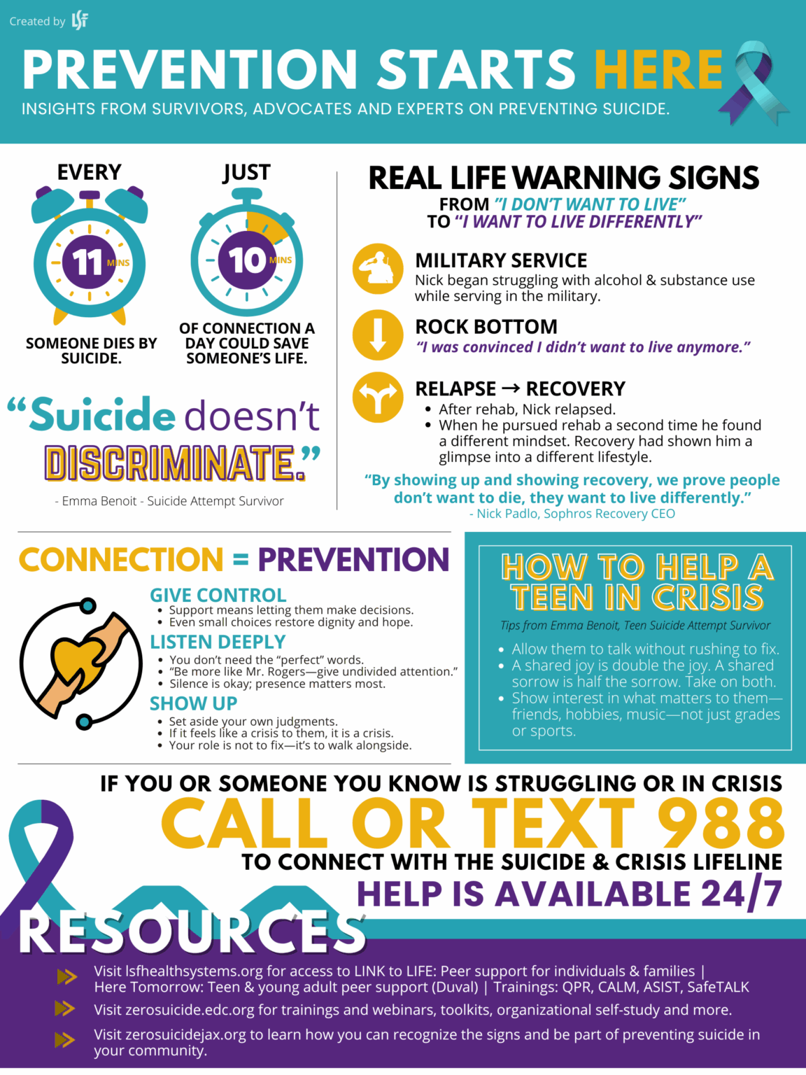 Honoring Suicide Prevention Month and 988 Day at LSF - LSF | Lutheran ...