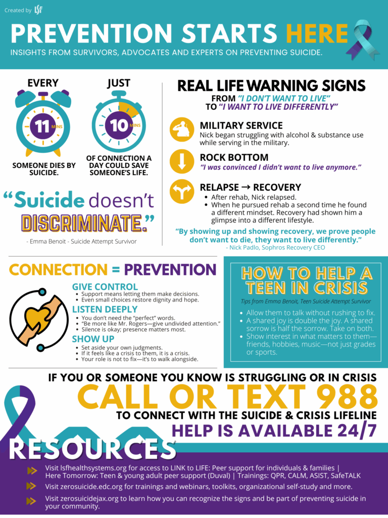 Honoring Suicide Prevention Month and 988 Day at LSF - LSF | Lutheran ...